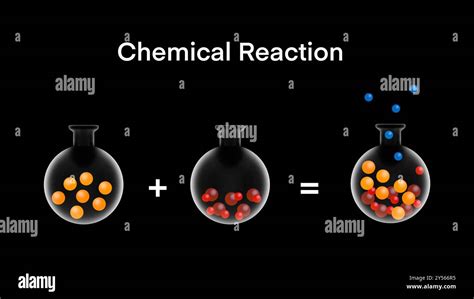 Chemical Reactions Infographics Reaction Of Synthesis Decomposition Chemical Experiment