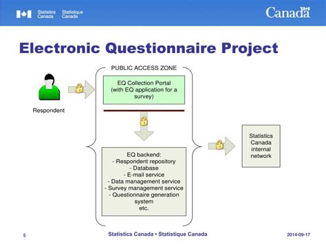 PPT Electronic Questionnaire Collection At Statistics Canada PowerPoint Presentation ID
