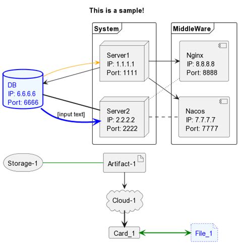 ER 通过PlantUML进行文本方式绘图 Anliven 博客园