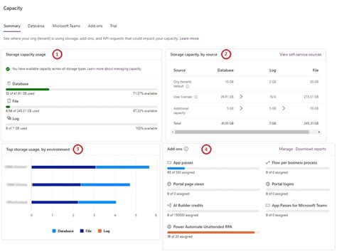 How To Properly Manage Storage In Dynamics 365 Ultimate Guide