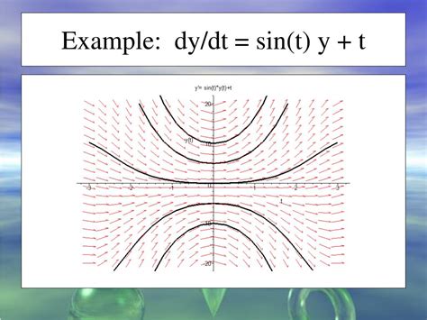 Ppt Differences Between Linear And Nonlinear Equations Powerpoint