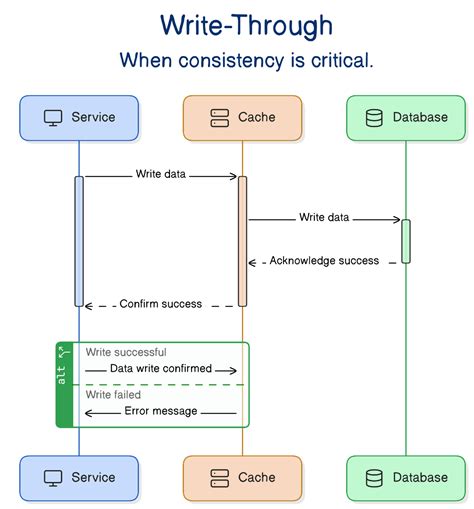 Cache Me If You Can By Raul Junco