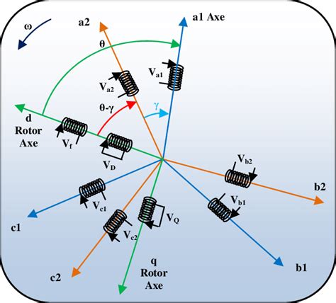 Electrical Windings Double Star Synchronous Machine Download