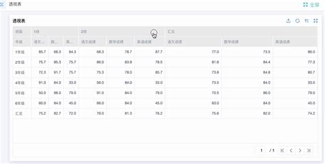 看了新人做的excel数据透视表，终于明白他为什么毕业就月薪过万 正数办公