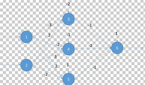 machine learning artificial neural network cross validation artificial