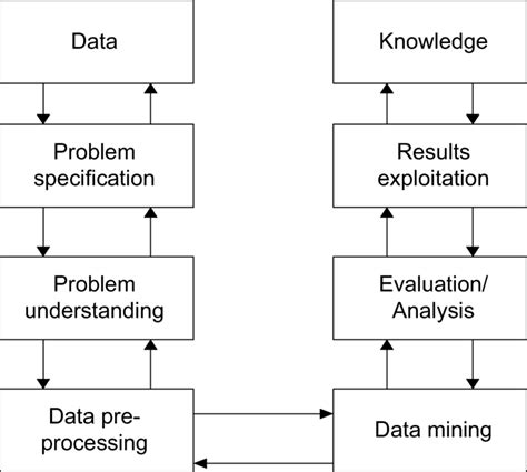 How To Perform A Specific Task Download Scientific Diagram