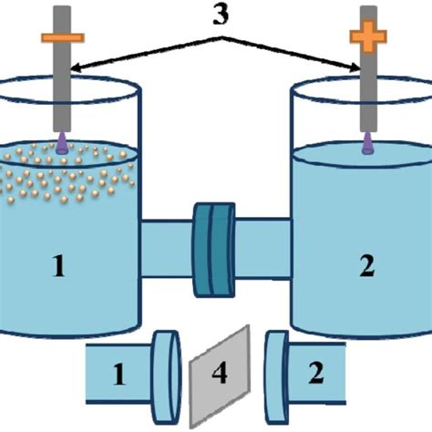 The Scheme Of The Experimental Setup Liquid Anode Liquid Cathode Download Scientific