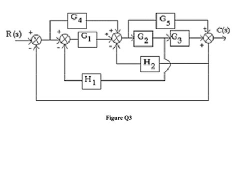 Solved C Find The Closed Loop Transfer Function C S R S Chegg