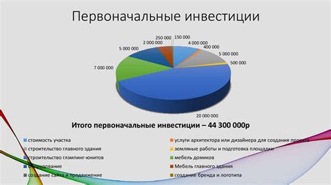 Глэмпинг Ценностные предложения презентация онлайн