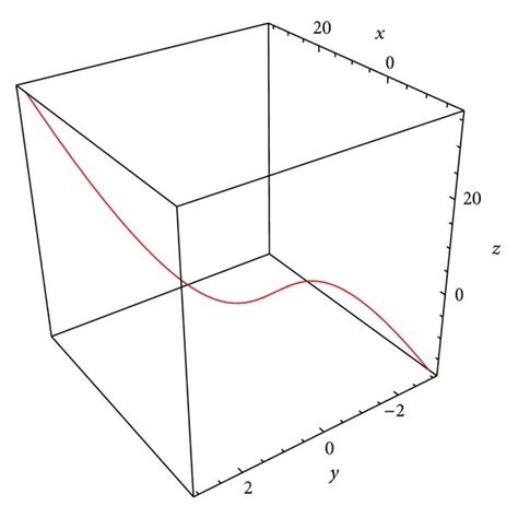 The non cylindrical ruled surface φ with pseudo null curve Download Scientific Diagram