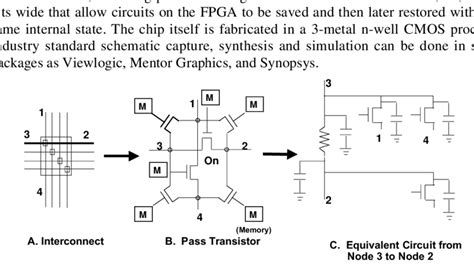 Interconnect Device Implementation And Delay Model Download Scientific Diagram