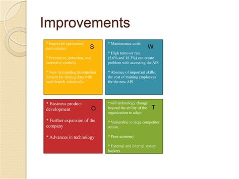 Integrated Accounting System Pptx