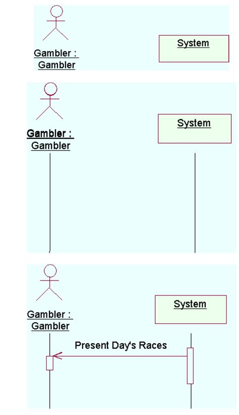Figure 32 Ooad With Uml Object Oriented Analysis And