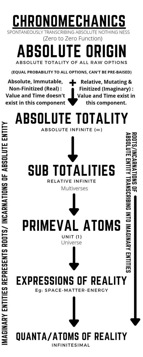 © Absolute Origin And Absolute Totality Rphysics