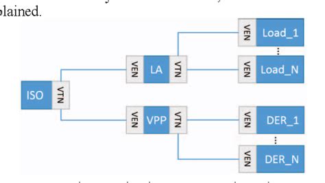 figure 1 from design of an energy interoperation conformance test system using ttcn 3 semantic