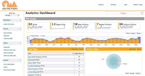 Open Web Analytics Flowji