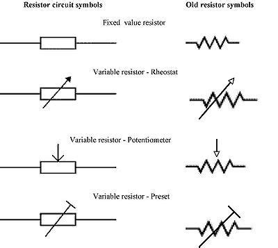Tapped Resistor Symbol