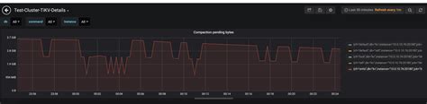 One Tikv Node Io Utilization Always 100 · Issue 13942 · Pingcaptidb · Github