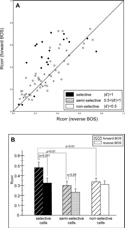 distribution and mean values of the correlation index rcorr for the