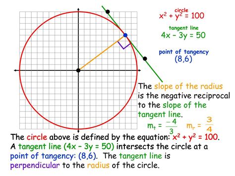 how do you draw a tangent line drawing word searches