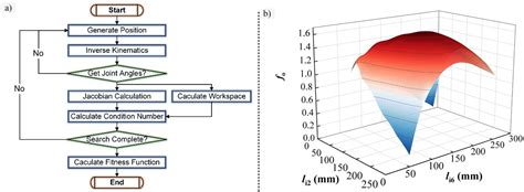 Figure 3 From Development Of A 7 Dof Haptic Operator Interface Based On Redundantly Actuated
