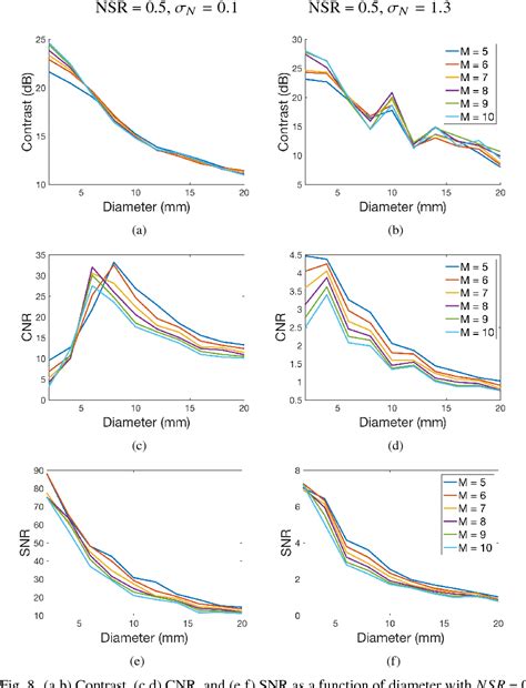figure 8 from additive noise models for photoacoustic spatial coherence
