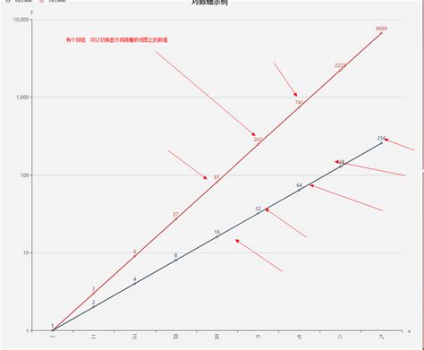 Echarts中折线图上数值可以有个按钮点击自动隐藏或显示吗 · Issue 6483 · Apacheecharts · Github