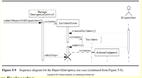 A Sequence Diagram Is Shown In This Figure When The Chegg
