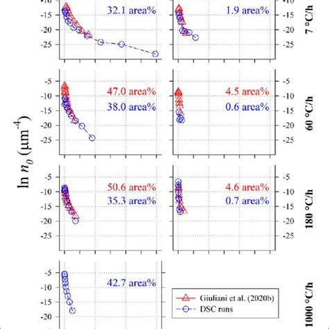 Crystal Size Distribution Csd Of Cpx Computed By Csd Corrections Download Scientific