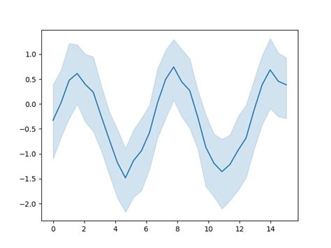 Seaborn Example — Sphinx Gallery 0190 Git Documentation