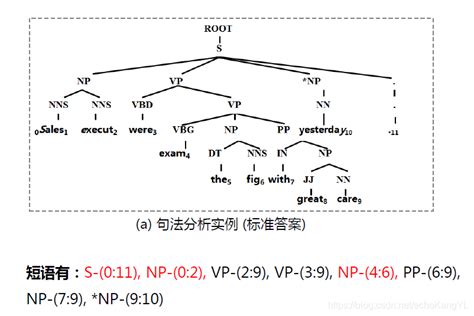 自然语言处理nlp（8）——句法分析b：完全句法分析 nlp中判断句子是否完整 csdn博客
