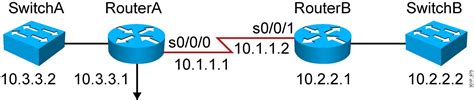 Lldp Là Gì Khám Phá Bí Mật Đằng Sau Giao Thức Mạng Quan Trọng