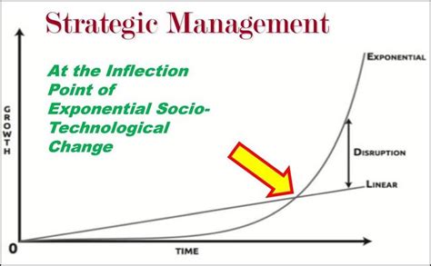 Linear Vs Exponential Source Forrest 2016 Download Scientific Diagram