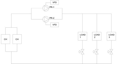 Variable Primary Flow Without Bypass Line Download Scientific Diagram