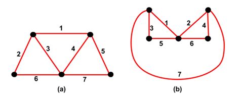 determine whether the two graphs shown are isomorphic if so quizlet