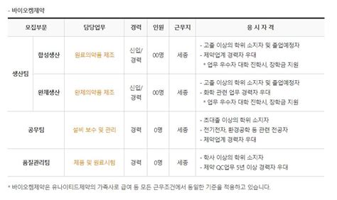 한국유나이티드제약 채용공고 2023 신입경력경력 법무 퍼포먼스·온라인마케팅 마케팅전략·기획 해외영업 무역·수출입관리 생산·제조·설비·조립 설치·정비·as·시공