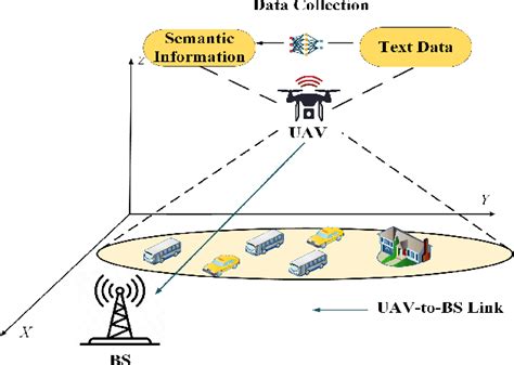 Figure 1 From Resource Allocation And Intelligent Trajectory Optimization For Uav Assisted