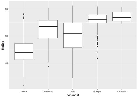 Chapter 4 Data Representation Quantitative Methods Using R