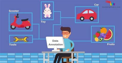 Build Your Own Image Labeling Tool In Python With Pyqt5 Engin Deniz