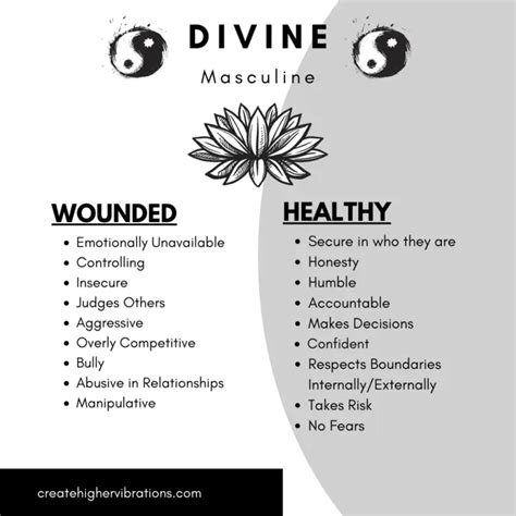 What Color Is Masculine Energy At Richard Ringler Blog
