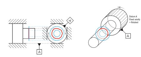 Runout Tolerance Zone
