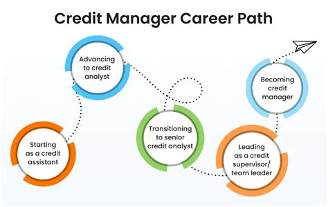 The Ultimate Guide 9 Key Duties Of Successful Credit Managers