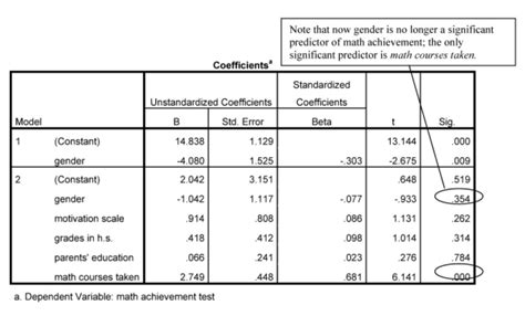 Multiple Regression With Spss Problem 63 Hierarchical Multiple Linear Regression Hkt