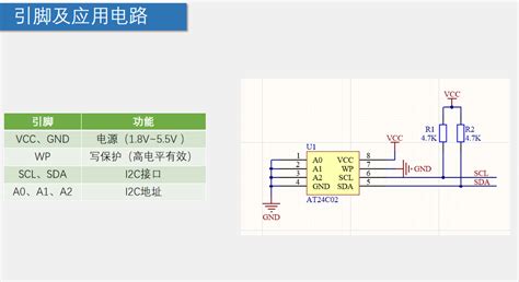 （9）at24c02存储器 csdn博客