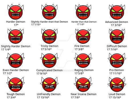 Geometry Dash Difficulties Harder Demon Insane By Mcspeedster2000