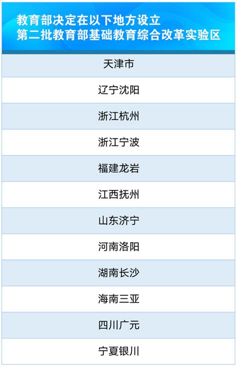 第二批教育部基础教育综合改革实验区名单来了手机新浪网