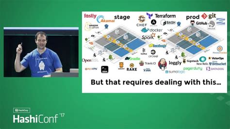Jason Powell On Linkedin How To Build Reusable Composable Battle Tested Terraform Modules