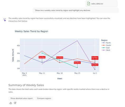No Code Analytics Business Impact And Top Tools In 2025 Ai For Data Analysis Ajelix
