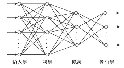 【机器学习】算法术语、决策函数、概率模型、神经网络的详细讲解（图文解释） Csdn博客