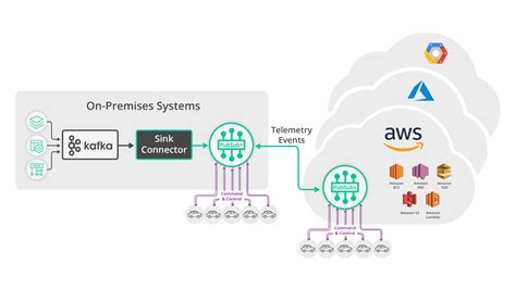 How Is Solace Different From Apache Kafka Solace